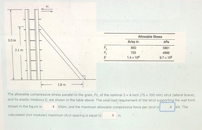 Solved The allowable compressive stress parallel to the | Chegg.com
