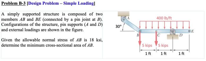Solved A simply supported structure is composed of two | Chegg.com