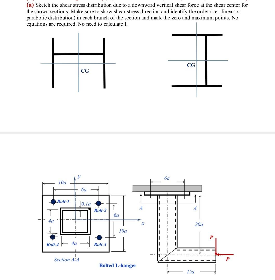 Solved (a) Sketch the shear stress distribution due to a | Chegg.com
