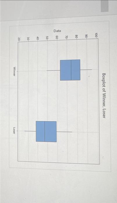 Solved Using data file -Ch2 BBscom xisx", construct two | Chegg.com