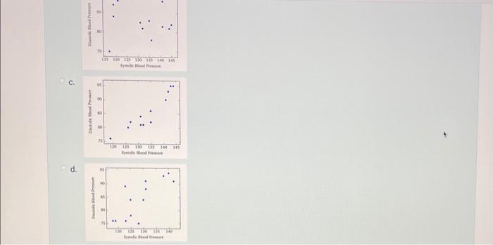 Solved Which scatter diagram fits the given paired data | Chegg.com
