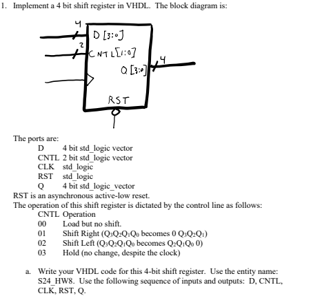 Solved Implement a 4 ﻿bit shift register in VHDL. ﻿The block | Chegg.com