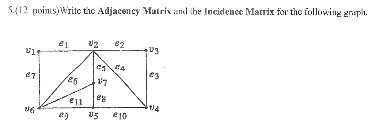 Solved 5.(12 ﻿points)Write the Adjacency Matrix and the | Chegg.com