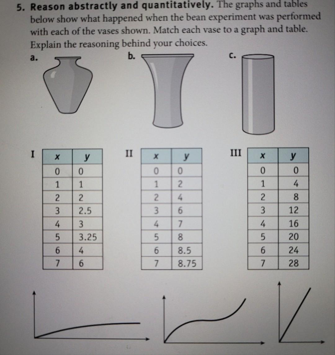 Solved 5. Reason abstractly and quantitatively. The graphs | Chegg.com