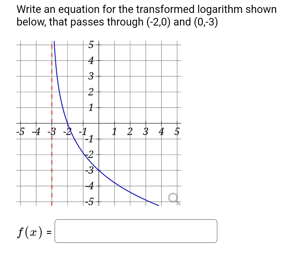Solved Write an equation for the transformed logarithm shown | Chegg.com