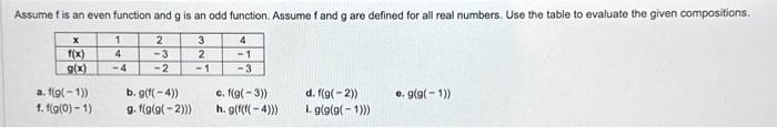 Solved Assume F Is An Even Function And G Is An Odd