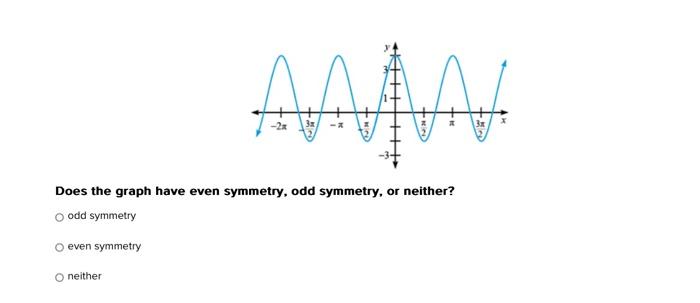Solved Does the graph have even symmetry, odd symmetry, or | Chegg.com