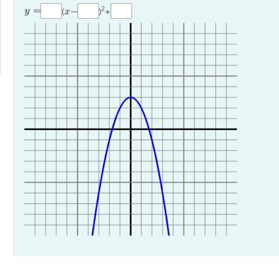 Solved \\( y=\\square(x-\\square)^{2}+\\square \\) | Chegg.com