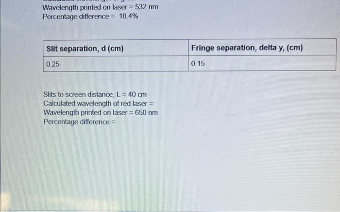 Solved Lab 12. Double-Slit Interference Data Tables Slits to | Chegg.com