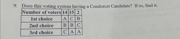 Solved Does this voting system having a Condorcet Candidate? | Chegg.com