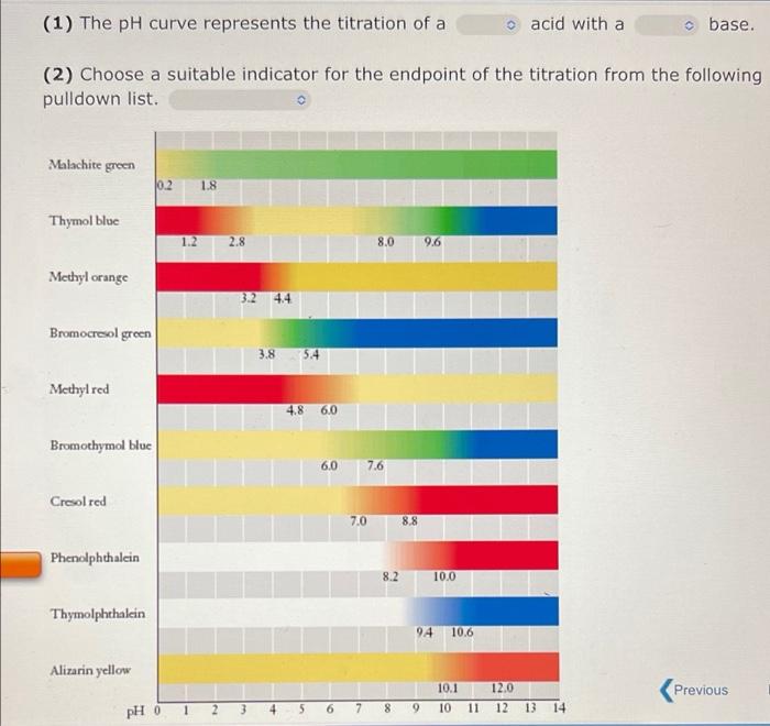 Solved The following graph shows the pH curve for the | Chegg.com