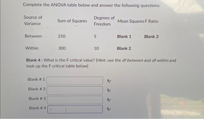 Solved Complete the ANOVA table below and answer the | Chegg.com