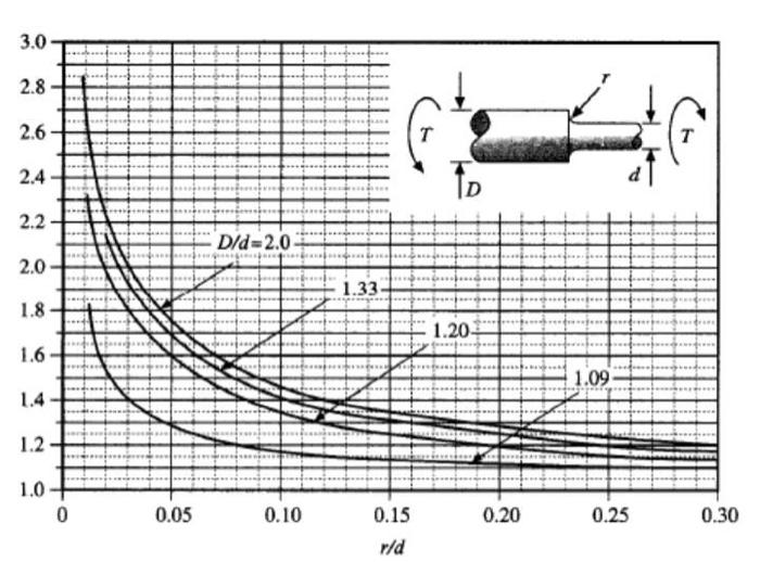 An internal combustion engine delivers 100 HP at 1000 | Chegg.com