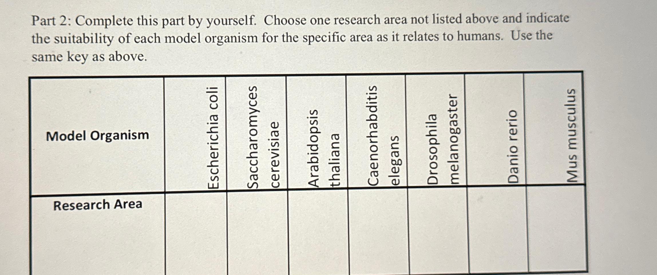 Solved Part 2: Complete this part by yourself. Choose one | Chegg.com