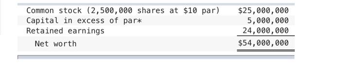 Solved Problem 18-18 Stock dividend and its effect (LO18-4) | Chegg.com