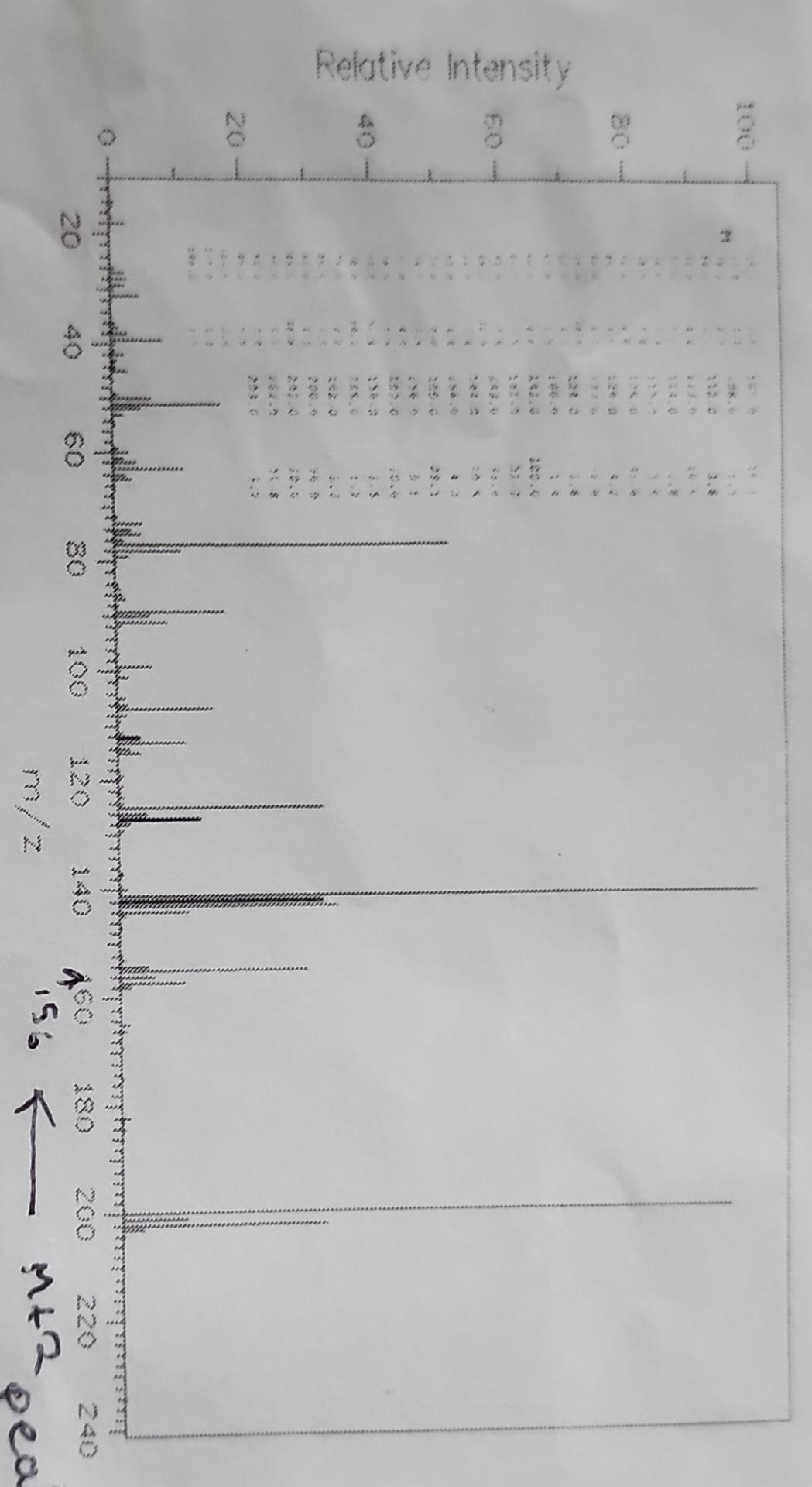 Solved using the provided graphs, what can you tell me about | Chegg.com
