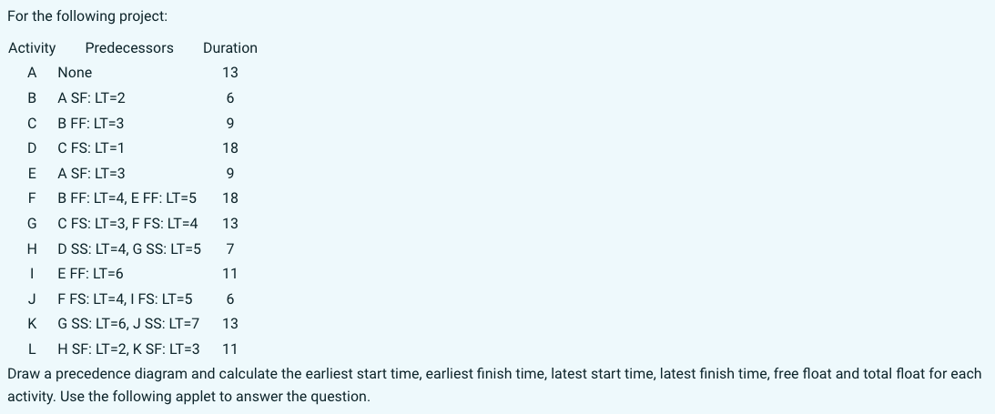 Solved For the following project:Draw a precedence diagram | Chegg.com