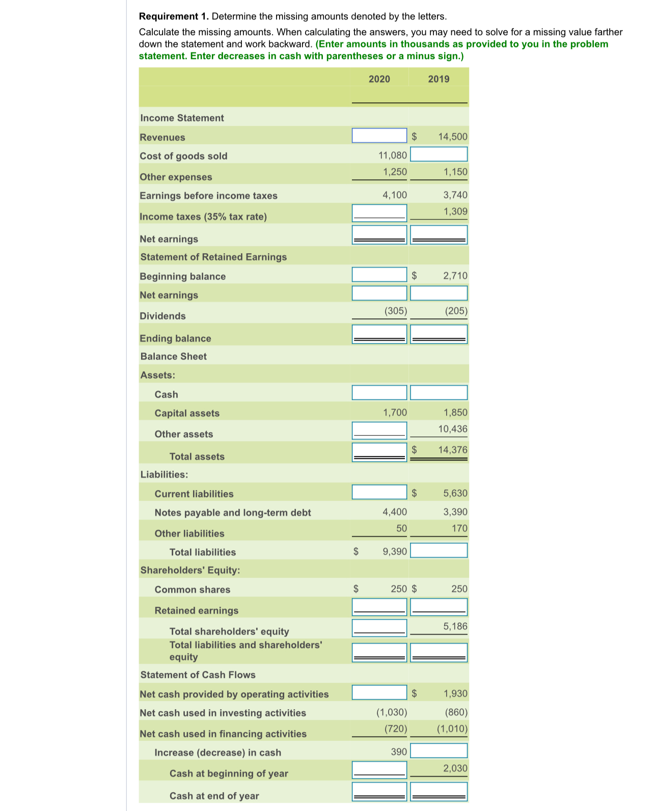 Solved Requirement 1. ﻿Determine the missing amounts denoted | Chegg.com