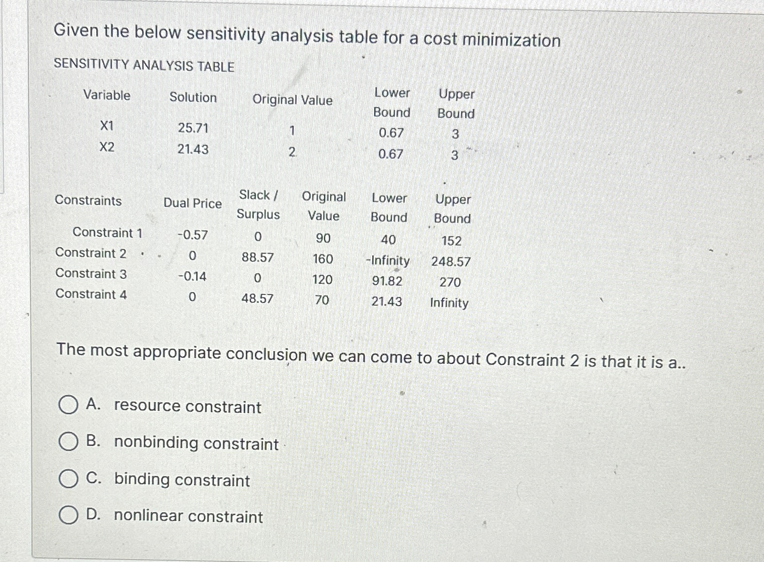 Solved Given the below sensitivity analysis table for a cost | Chegg.com