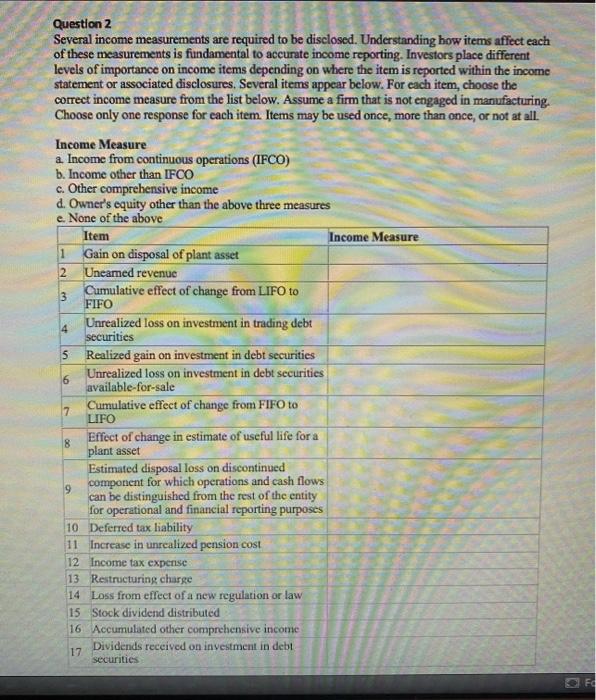 Solved Question 1 Access the FASB Accounting Standards | Chegg.com