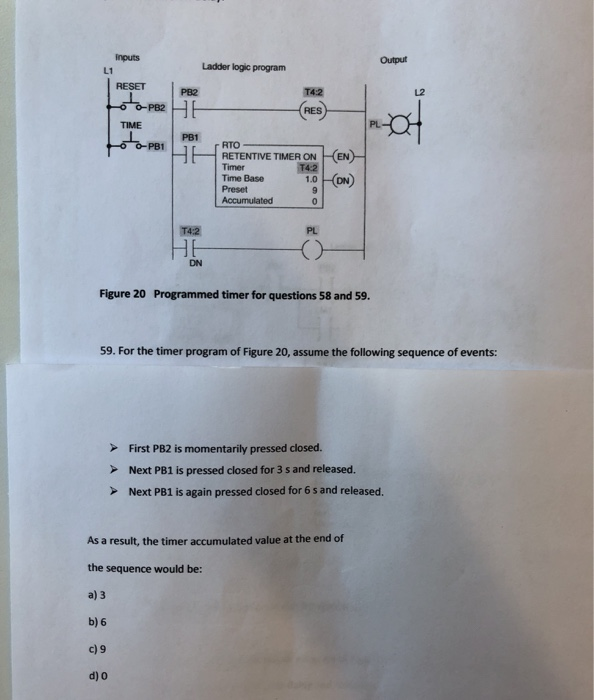 Solved Output RES Inputs Ladder logic program RESET PB2 T4:2 | Chegg.com