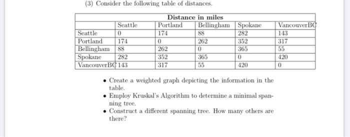 Solved (3) Consider the following table of distances. | Chegg.com