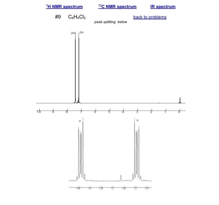 Solved Find structure C6H4Cl2 from IR, H nmr and CNMR, with | Chegg.com
