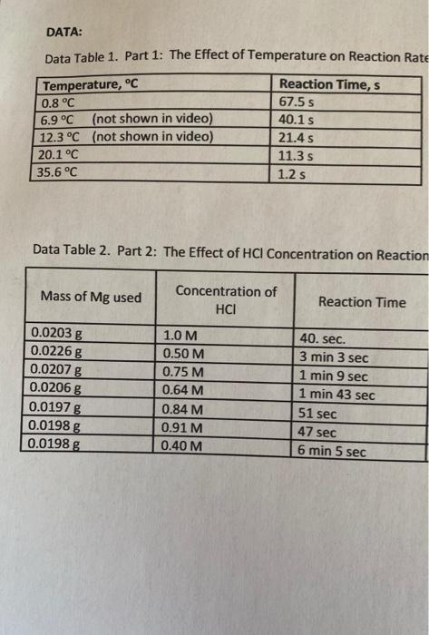 Solved DATA: Data Table 1. Part 1: The Effect of Temperature | Chegg.com