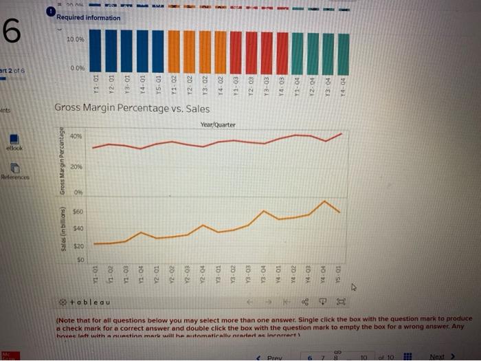 Solved Saved Required information Tableau Dashboard Activity | Chegg.com