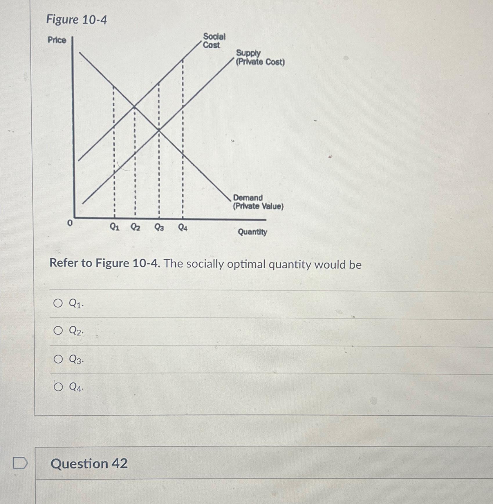 Solved Refer to Figure 10-4. ﻿The socially optimal quantity | Chegg.com