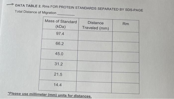 Solved PART 3) Gel Analysis - Measure Relative Mobility of | Chegg.com