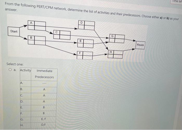 Solved From the following PERT/CPM network, determine the | Chegg.com