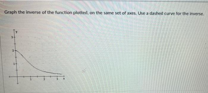 [solved] Graph The Inverse Of The Function Plotted On The