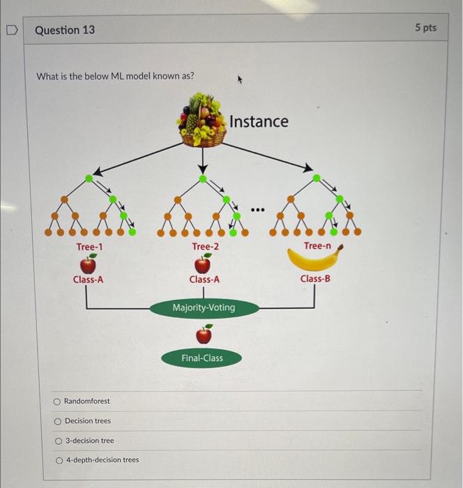 Solved What is the below ML model known as? Randomforest | Chegg.com Solved What is the below ML model known as? Randomforest | Chegg.com