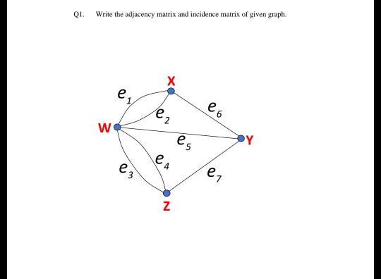 Solved Q1 Write the adjacency matrix and incidence matrix of | Chegg.com