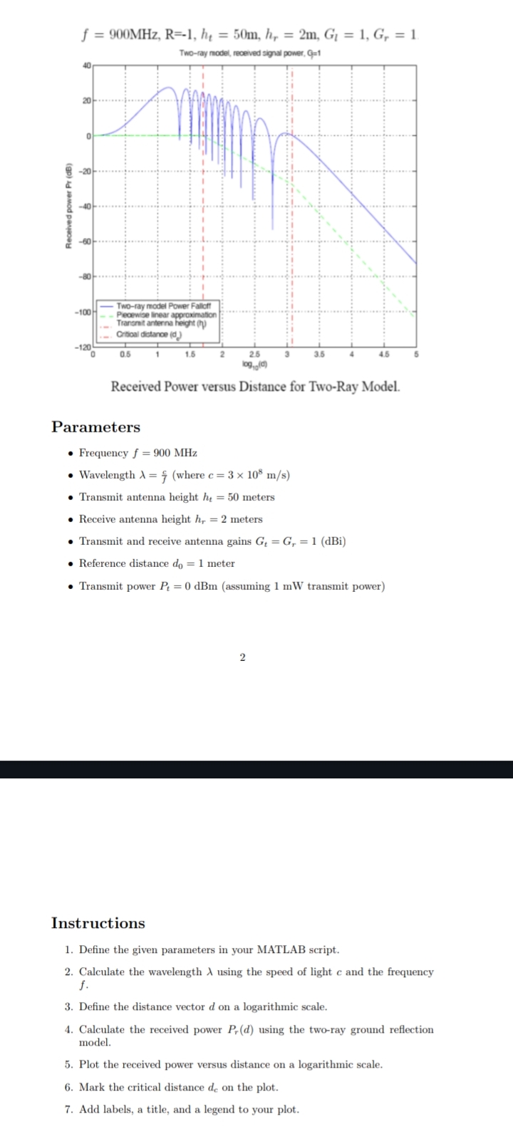 Solved Question:Plot the received power distance for the | Chegg.com