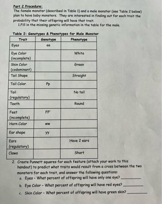 Solved Monster Genetics Lab [Note: The two lab activities | Chegg.com