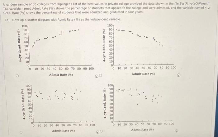 A random sample of 30 colleges from Kiplinger's list | Chegg.com