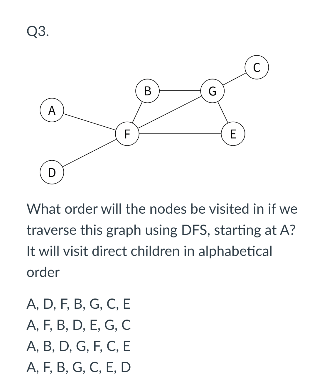 Solved Q3. C B В G A F E D What order will the nodes be | Chegg.com