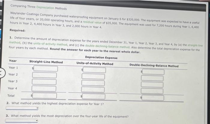 Solved Comparing Three Depreciation Methods Waylander | Chegg.com