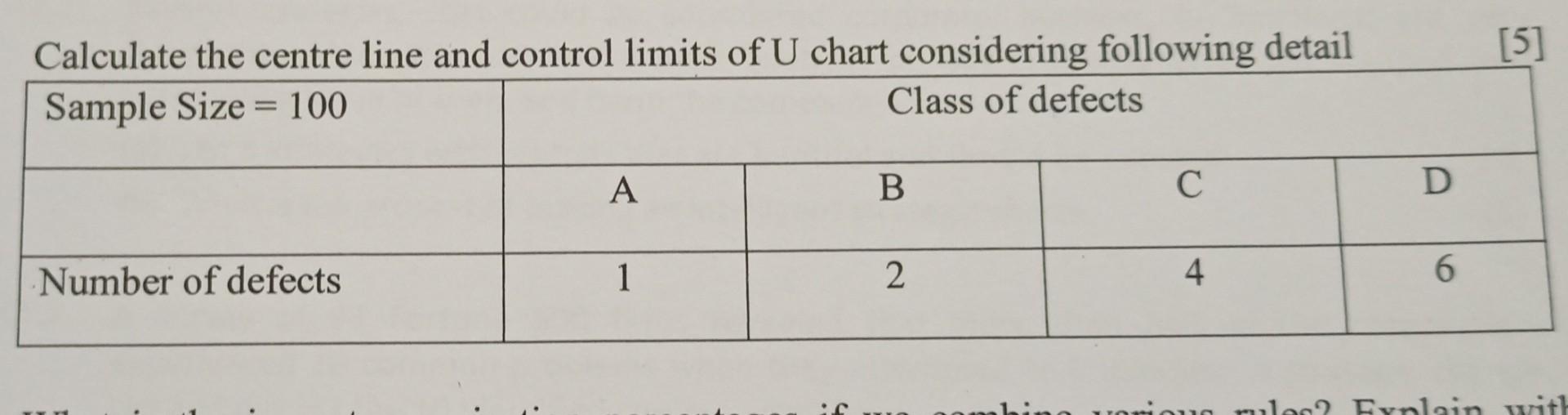 Solved Calculate the centre line and control limits of U | Chegg.com