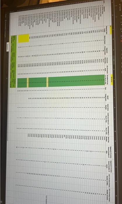 Use the regression model to make predictions for Year | Chegg.com