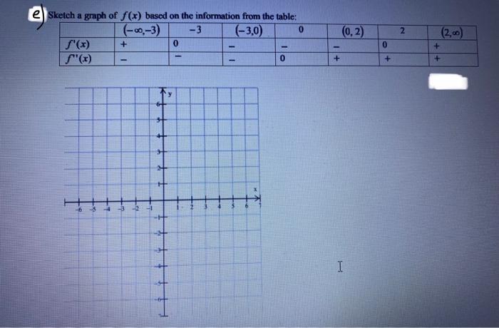 Solved 6) S() Given: S2 - 27.10=27.5"* 6x + 2 F"(x)= (1-x) | Chegg.com