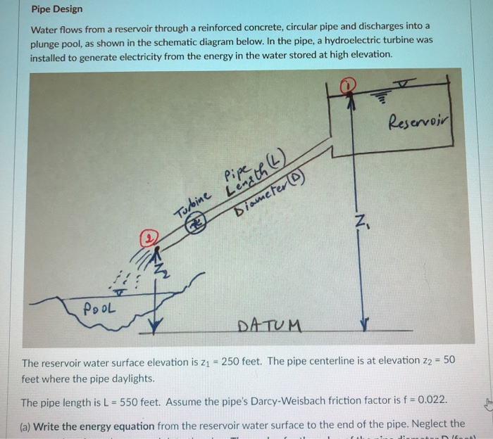 Solved Pipeth (4) Pipe Design Water flows from a reservoir | Chegg.com