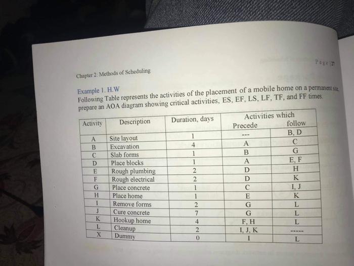 Solved Page 1 Chapter 2: Methods of Scheduling Example 1. | Chegg.com