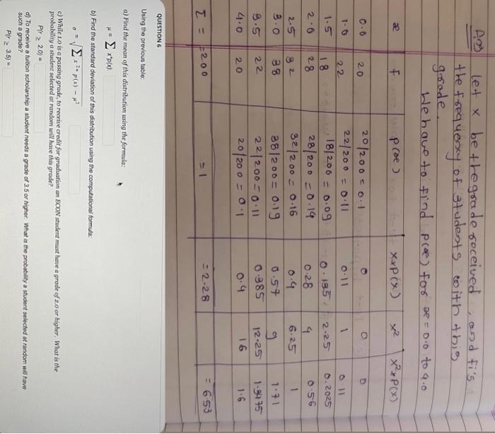 Solved Ang let x be thegrade received, and fi's the | Chegg.com