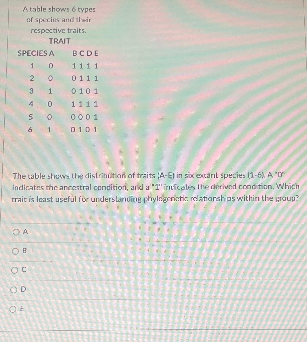 Solved A table shows 6 ﻿types of species and their | Chegg.com