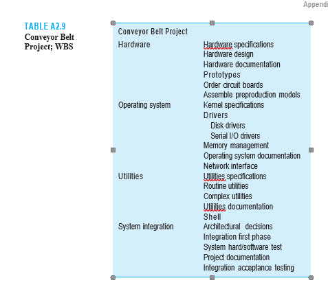 [Solved]: Conveyor Belt Project