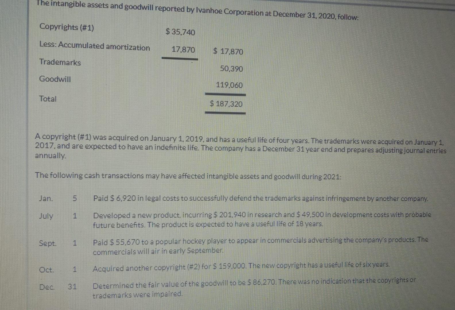 Solved The intangible assets and goodwill reported by | Chegg.com