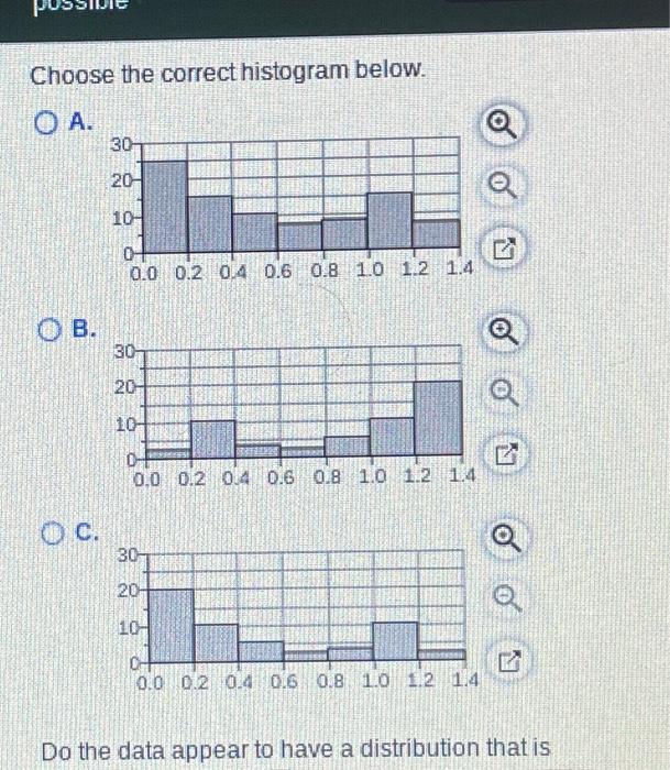 Solved Choose the correct histogram below. A B c Do the | Chegg.com